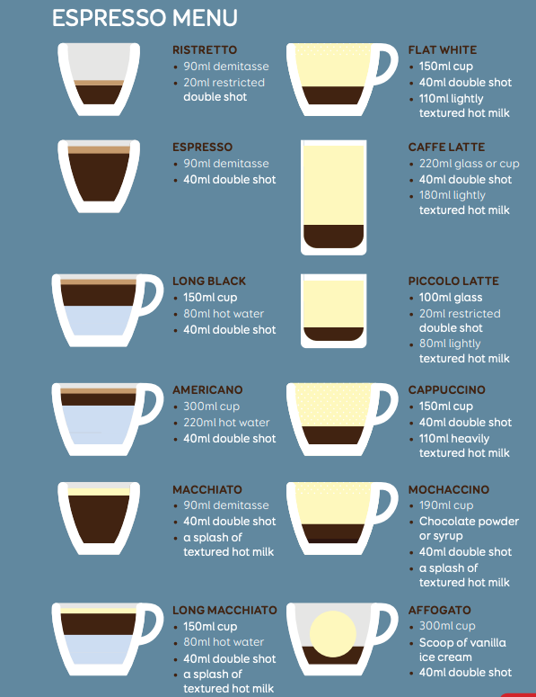 ESPRESSO MENU — PRO Espresso